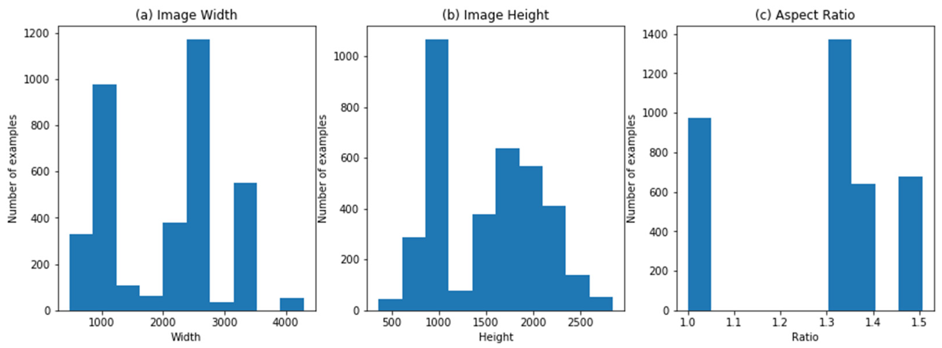 Sensors | Free Full-Text | Severity Grading and Early Retinopathy ...