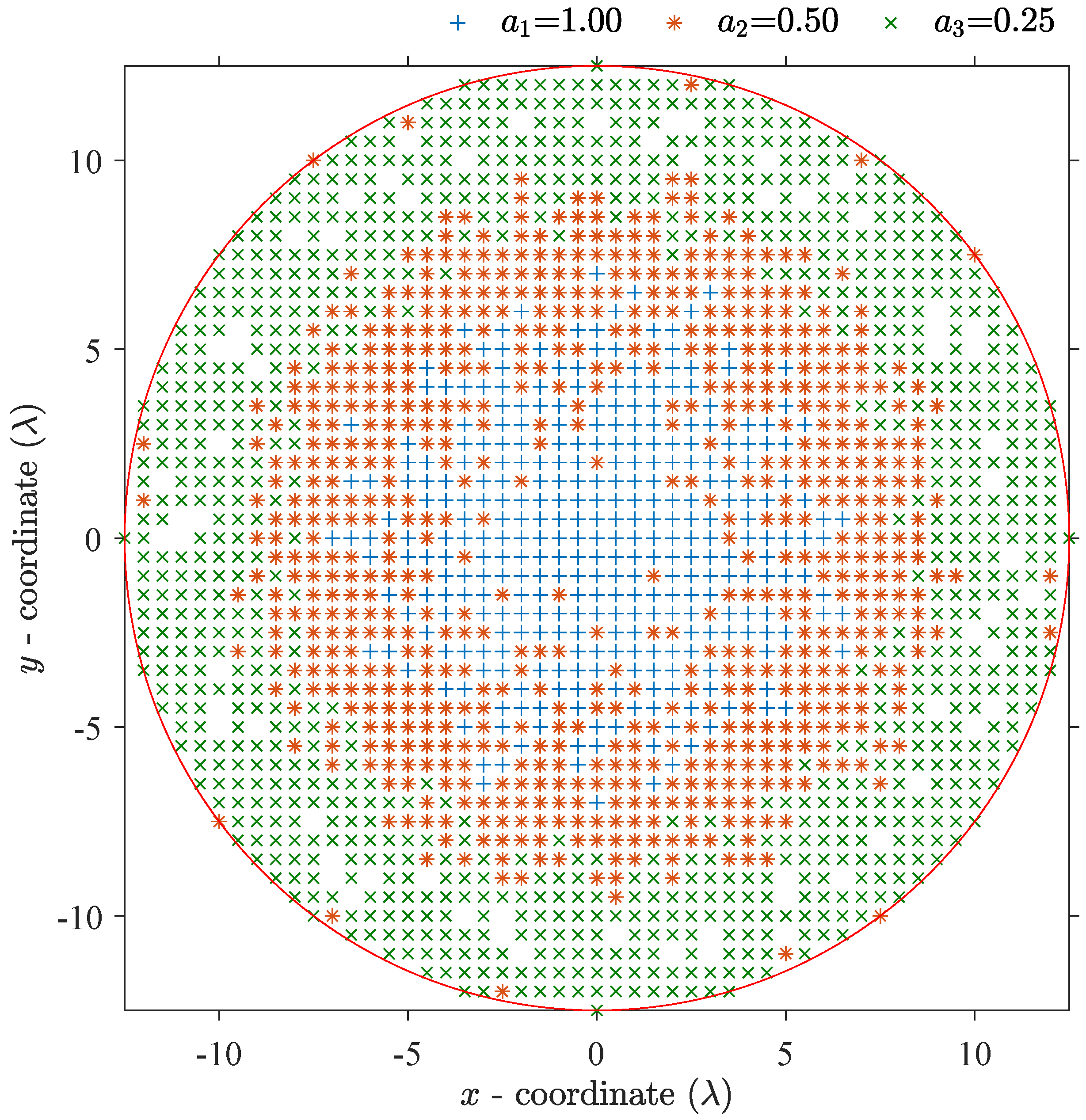 Synthesis of Planar Circular Arrays with Quantized Amplitude Weights