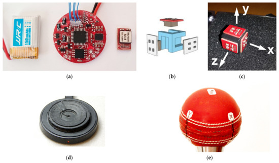 Sensors | Free Full-Text | Mobile Computing with a Smart Cricket Ball ...