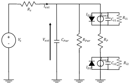 Ion Current Sensor for Gas Turbine Condition Dynamical Monitoring ...