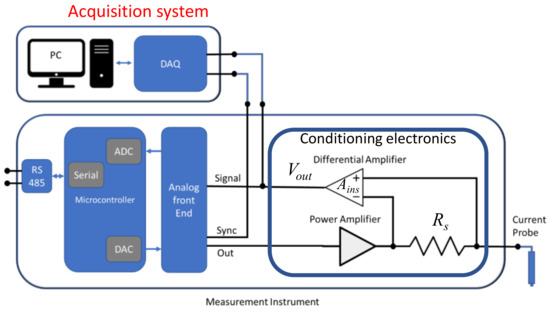 Ion Current Sensor for Gas Turbine Condition Dynamical Monitoring ...