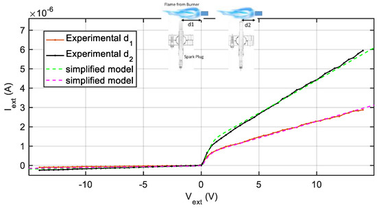 Ion Current Sensor for Gas Turbine Condition Dynamical Monitoring ...