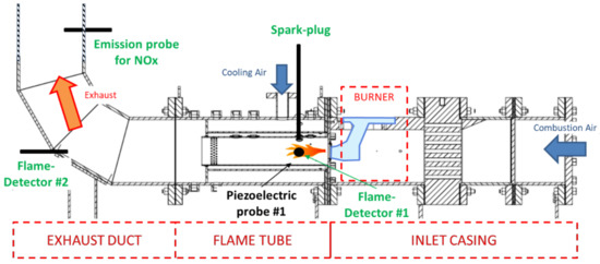 Ion Current Sensor for Gas Turbine Condition Dynamical Monitoring ...