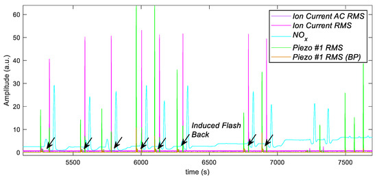 Ion Current Sensor for Gas Turbine Condition Dynamical Monitoring ...