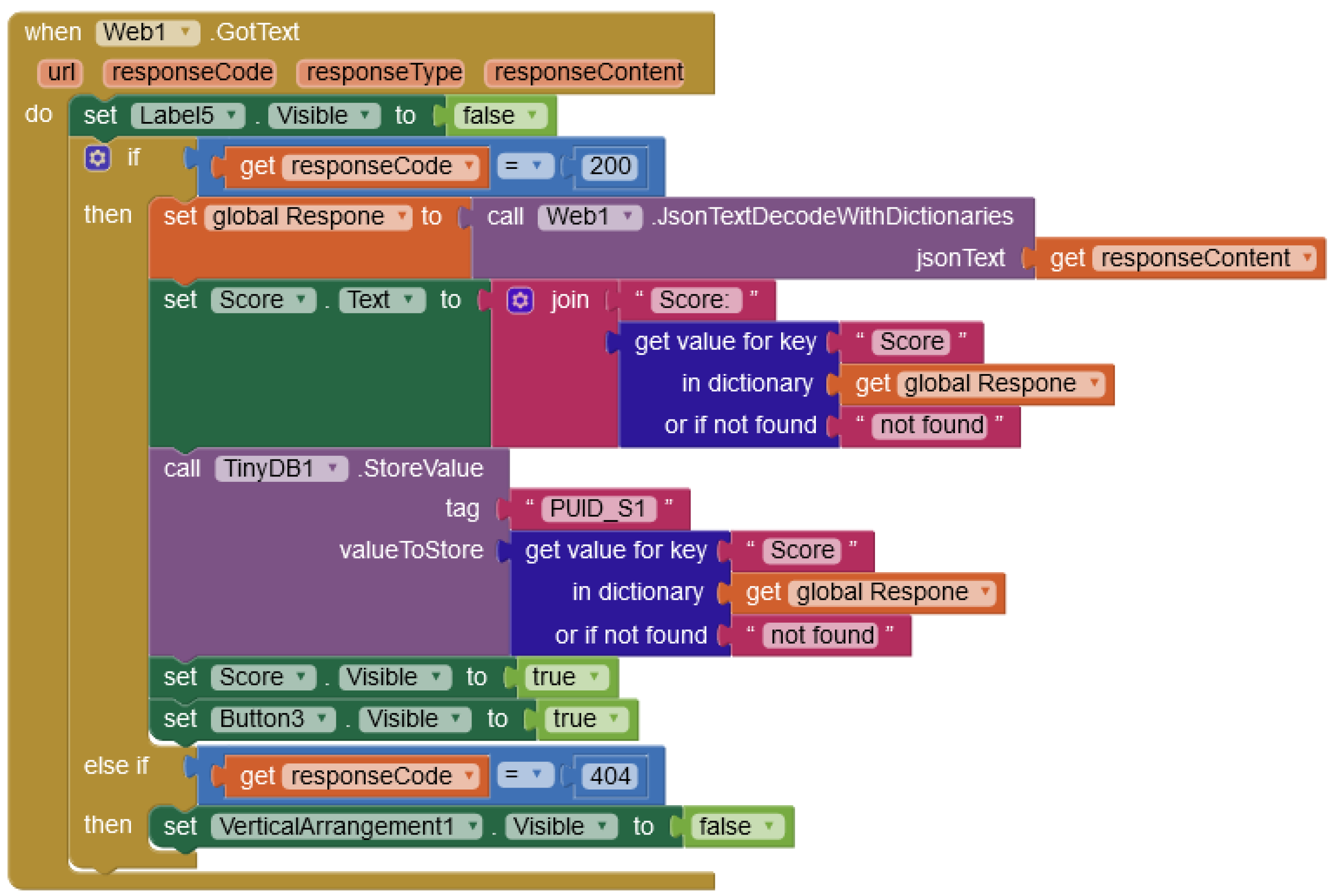 Sensors | Free Full-Text | Design of a Data Glove for Assessment of ...
