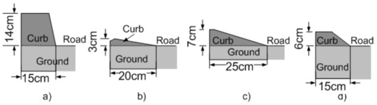 Road Curb Detection: A Historical Survey