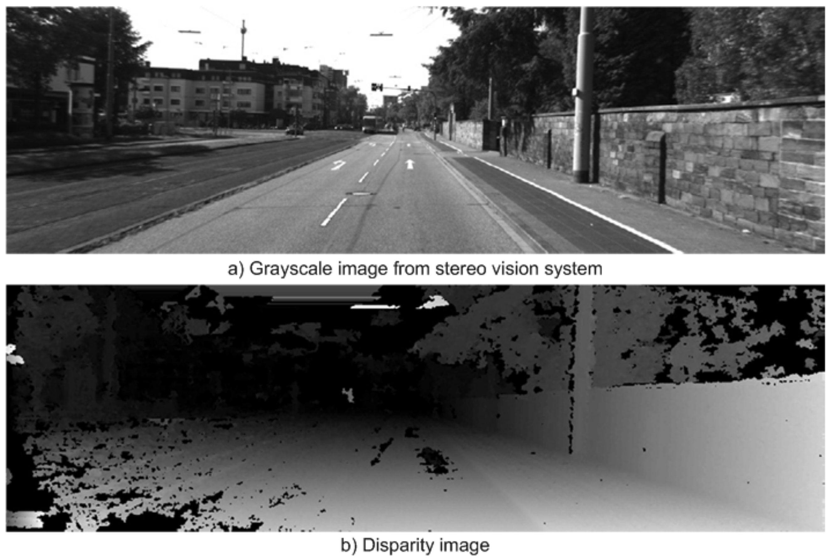 Sensors | Free Full-Text | Road Curb Detection: A Historical Survey
