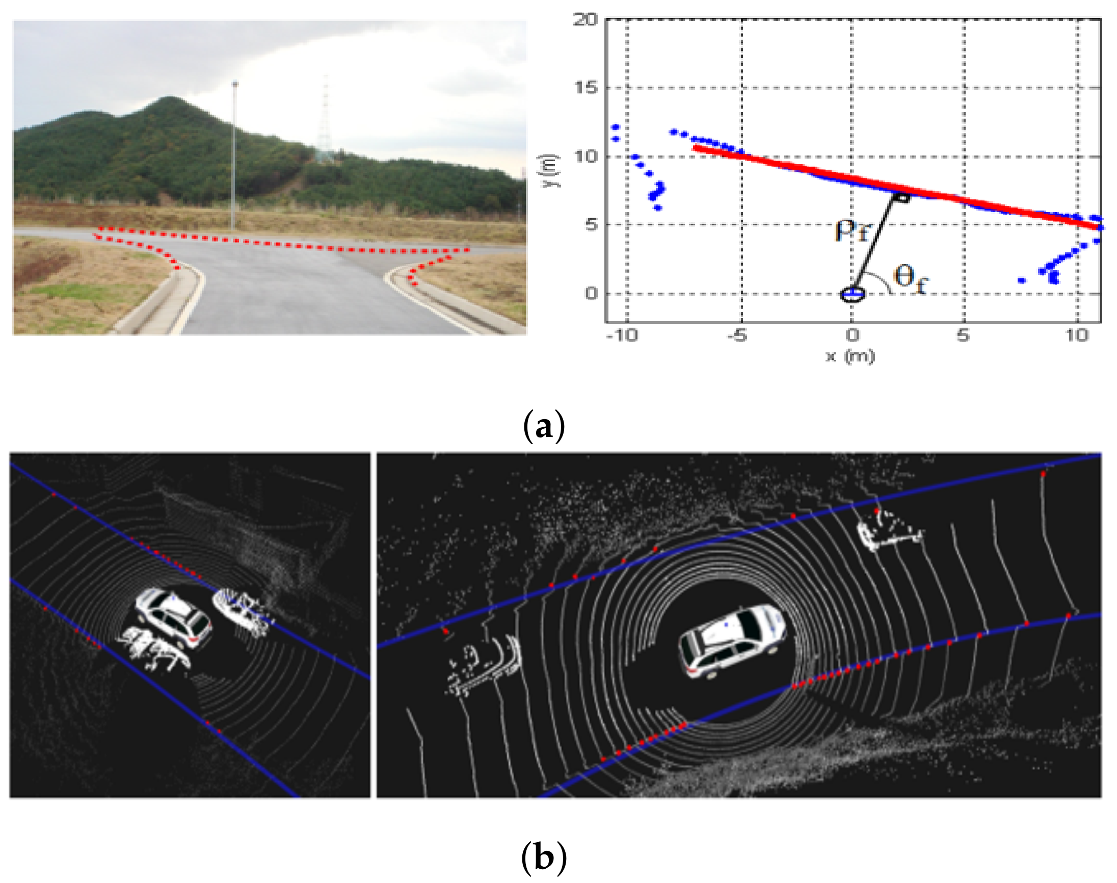 Sensors | Free Full-Text | Road Curb Detection: A Historical Survey