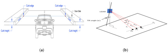 Sensors | Free Full-Text | Road Curb Detection: A Historical Survey