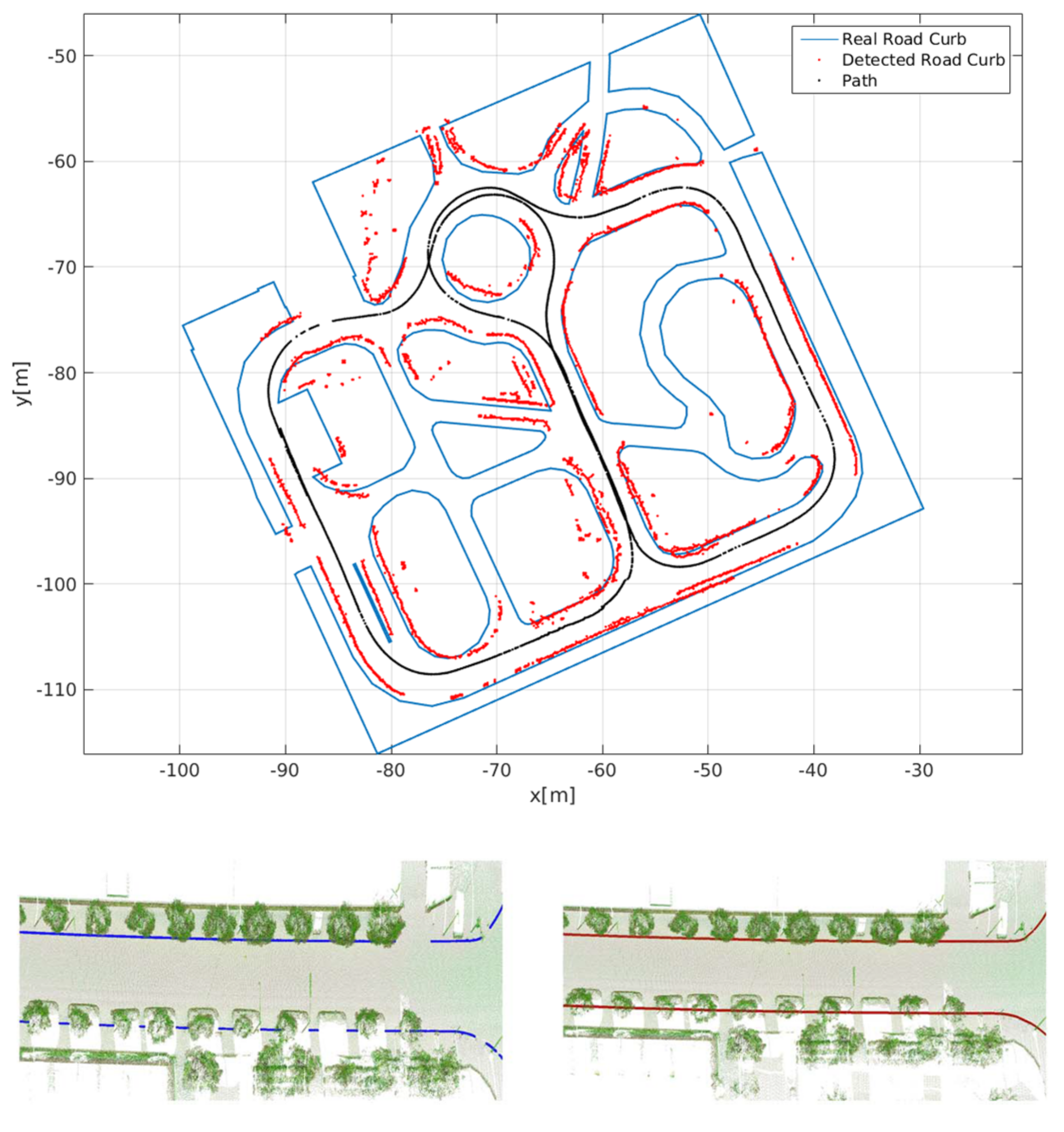 Sensors | Free Full-Text | Road Curb Detection: A Historical Survey