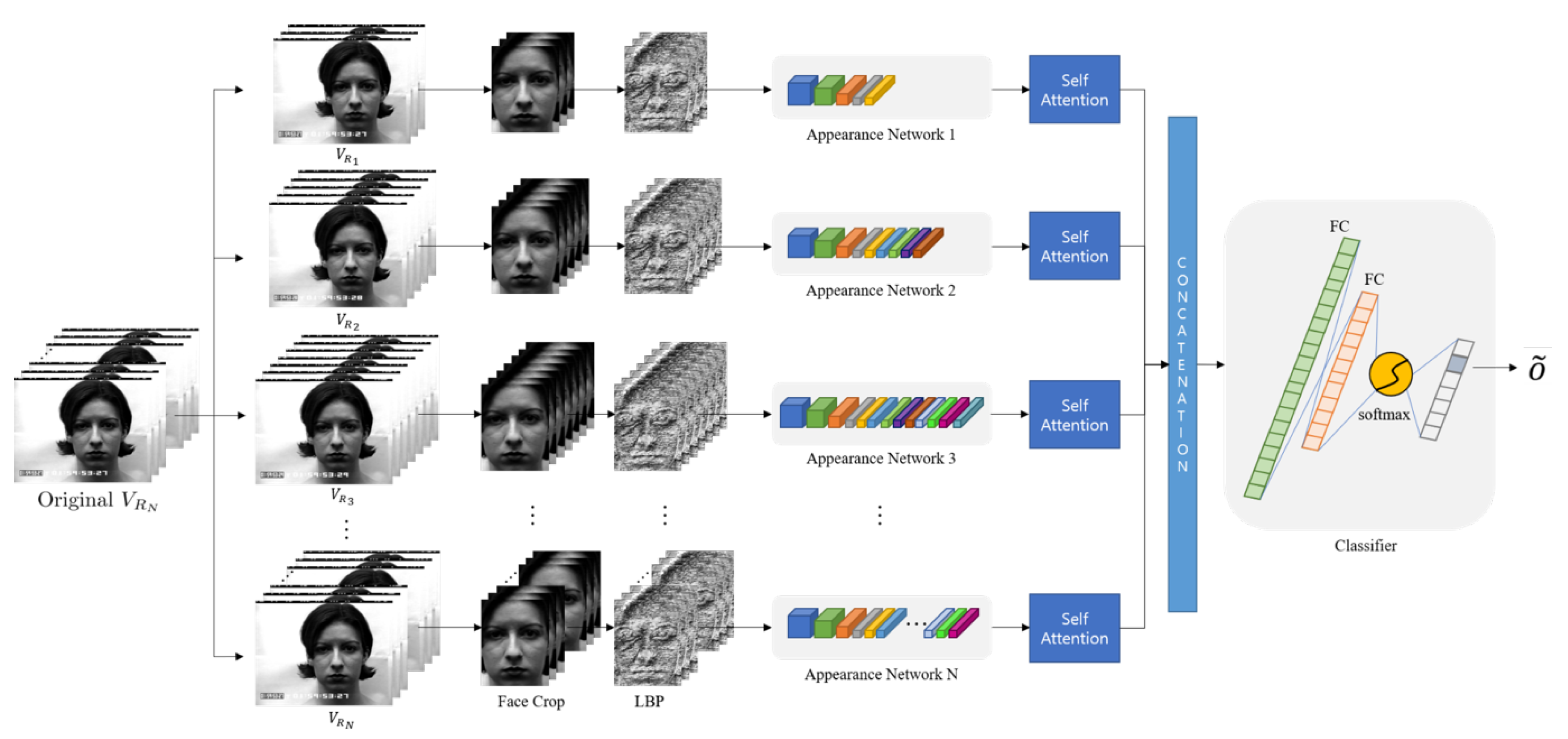 Sensors | Free Full-Text | A Robust Facial Expression Recognition Algorithm Based on Multi-Rate ...