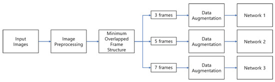 Sensors | Free Full-Text | A Robust Facial Expression Recognition ...
