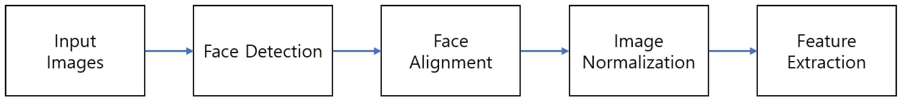 Sensors | Free Full-Text | A Robust Facial Expression Recognition ...