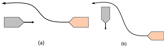 Sensors | Free Full-Text | Multi-Ship Control and Collision Avoidance Using MPC and RBF-Based ...