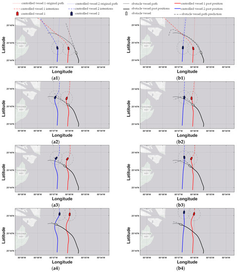 Sensors | Free Full-Text | Multi-Ship Control and Collision Avoidance Using MPC and RBF-Based ...