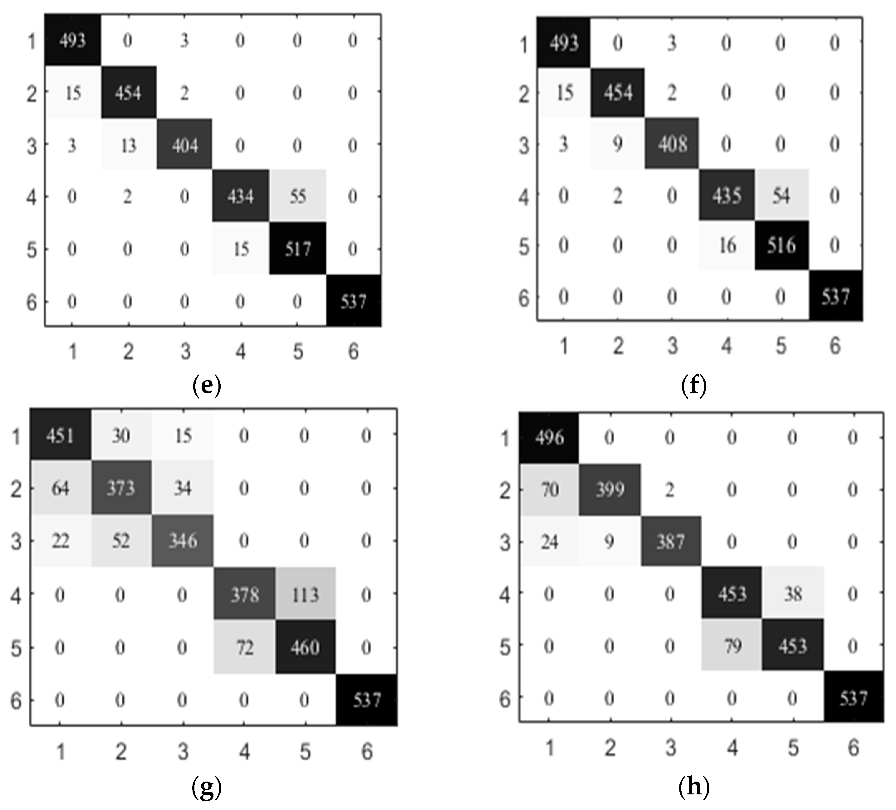 Towards a Clustering Guided Hierarchical Framework for Sensor-Based Activity Recognition