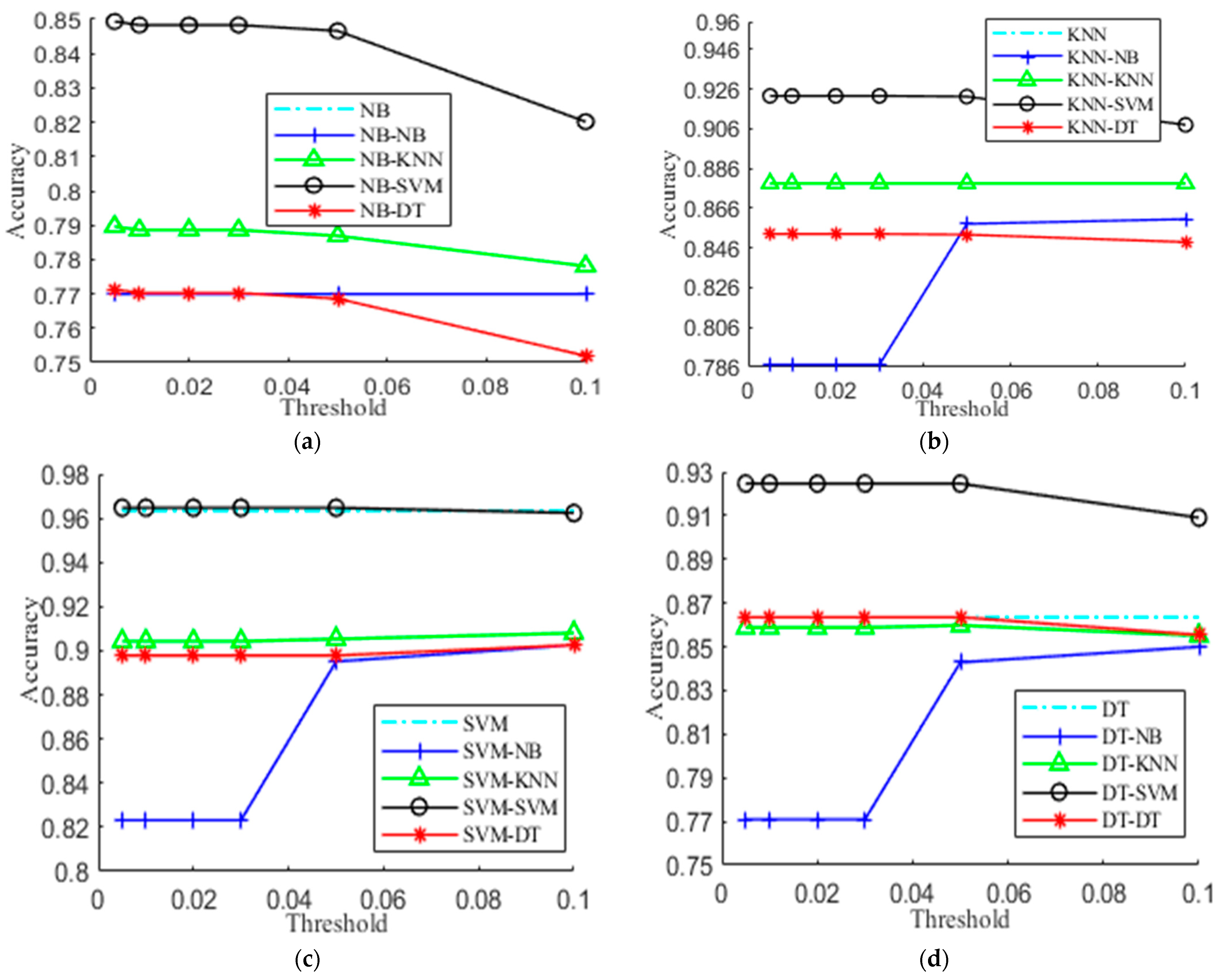 Towards a Clustering Guided Hierarchical Framework for Sensor-Based Activity Recognition