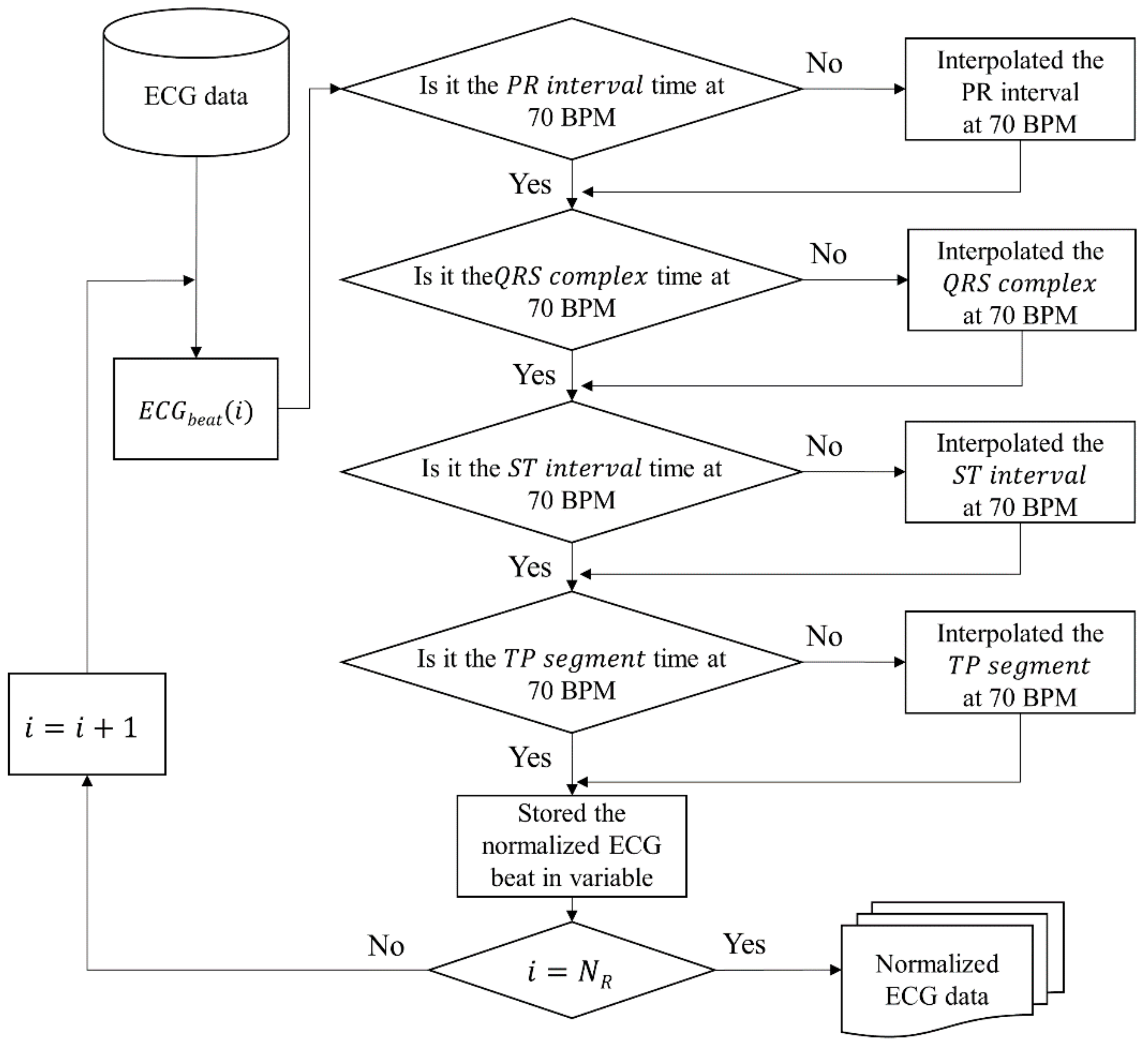 ECG Authentication Based on Non-Linear Normalization under Various ...
