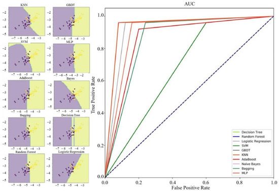Machine Learning Based Identification of Microseismic Signals Using Characteristic Parameters