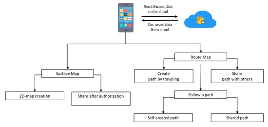 Sensors | Special Issue : Mobile Crowdsensing in Smart Cities