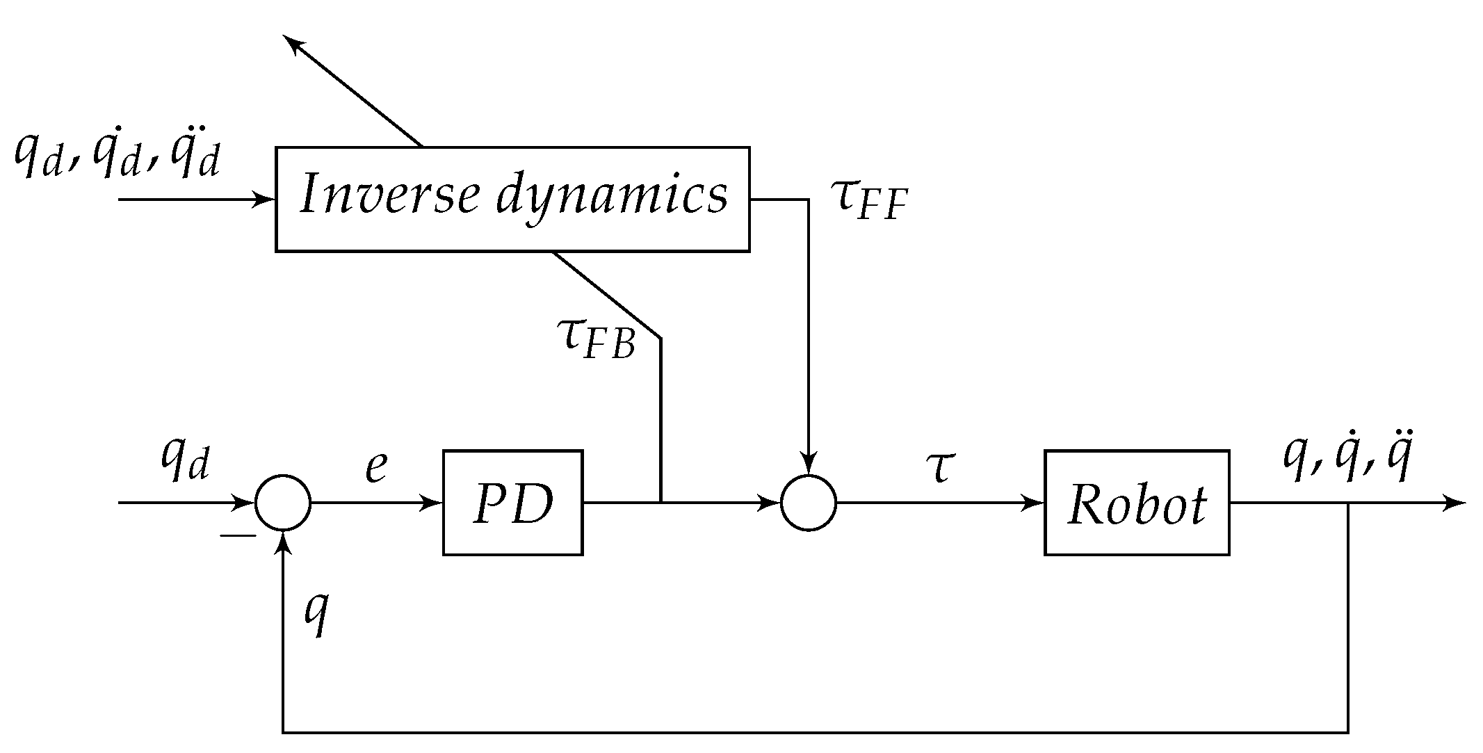 Sensors | Free Full-Text | Predictive Maintenance: An Autoencoder Anomaly-Based Approach for a 3 ...