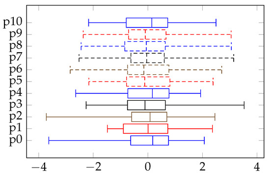 Sensors | Free Full-Text | Predictive Maintenance: An Autoencoder Anomaly-Based Approach for a 3 ...