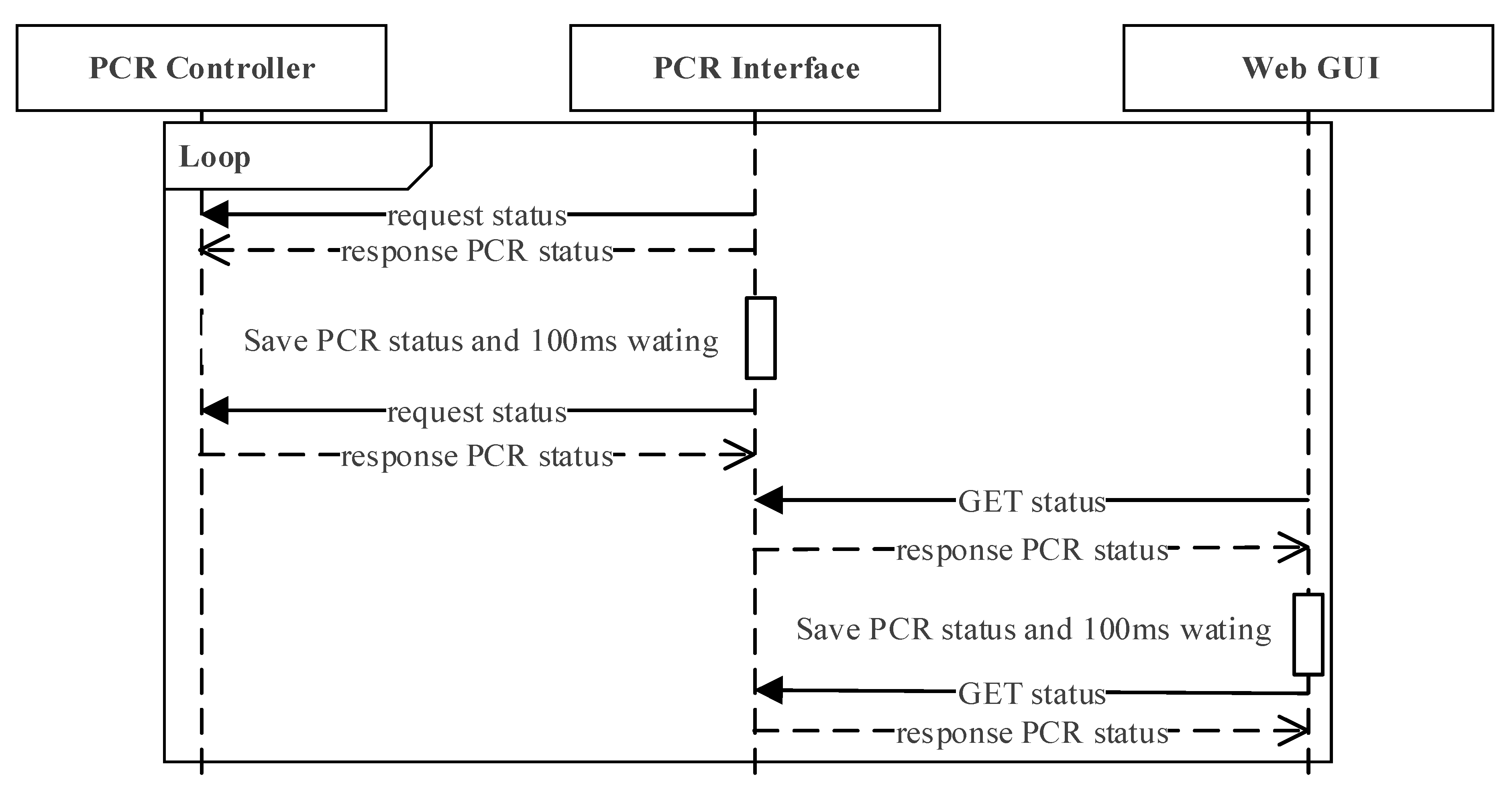 Cloud-Based Software Architecture for Fully Automated Point-of-Care ...