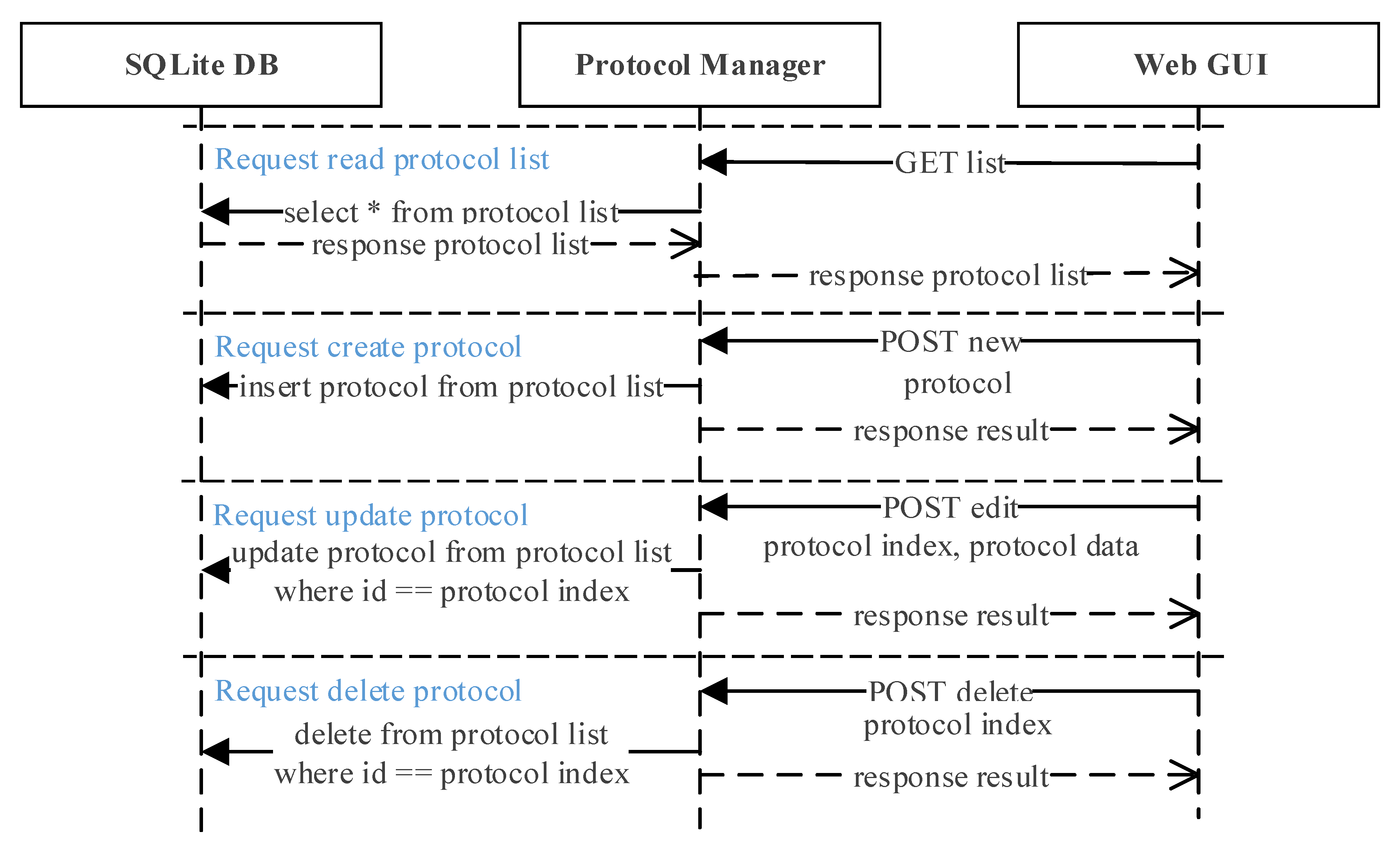 Sensors | Free Full-Text | Cloud-Based Software Architecture for Fully ...