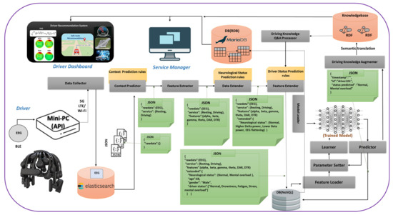 Driving-Induced Neurological Biomarkers in an Advanced Driver ...