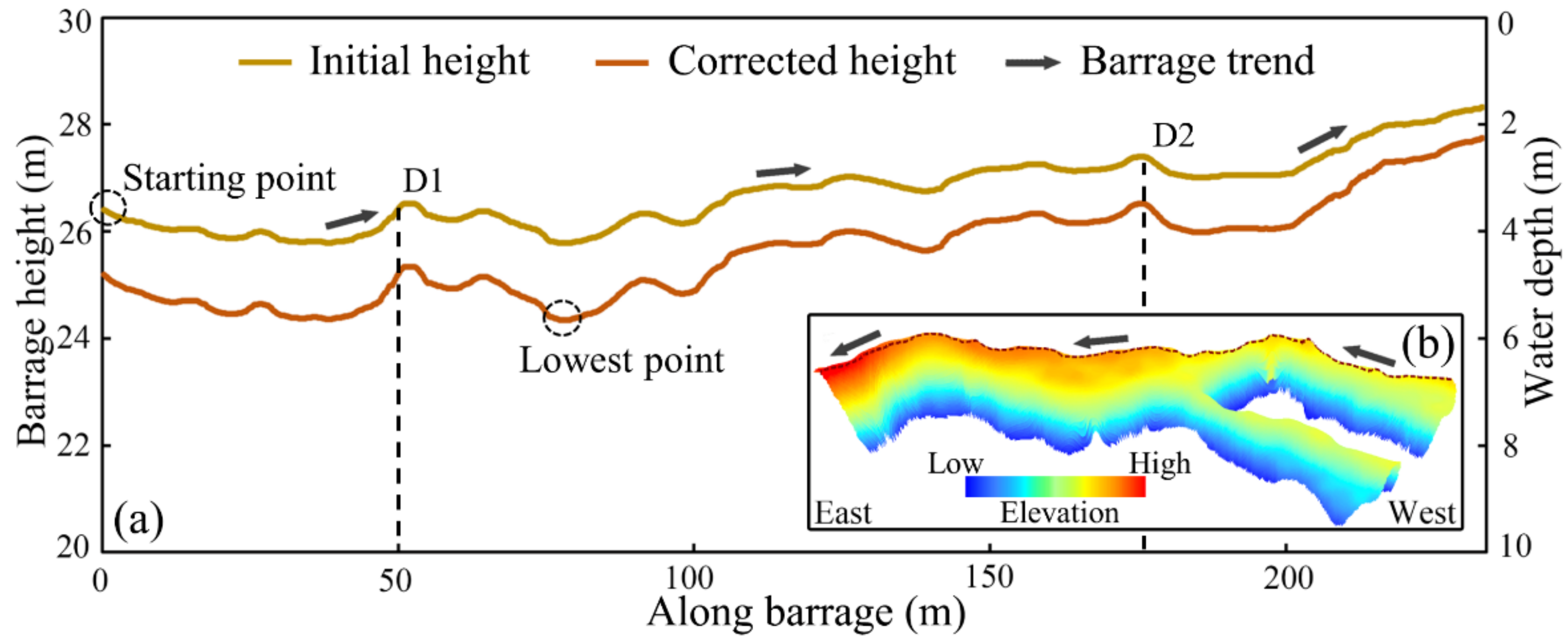 Modeling the Relationships between the Height and Spectrum of Submerged ...