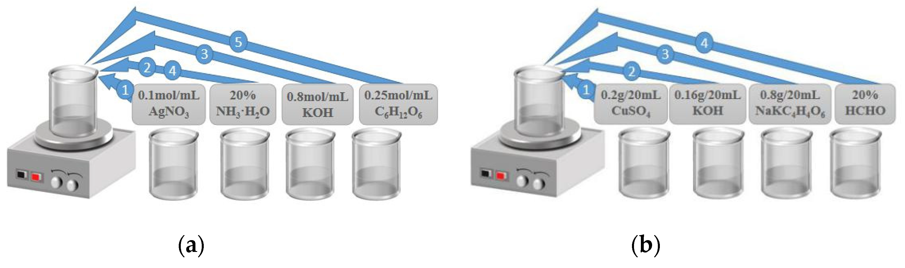 A High-Sensitivity SPR Refractive Index Sensor Based on No-Core Fiber ...