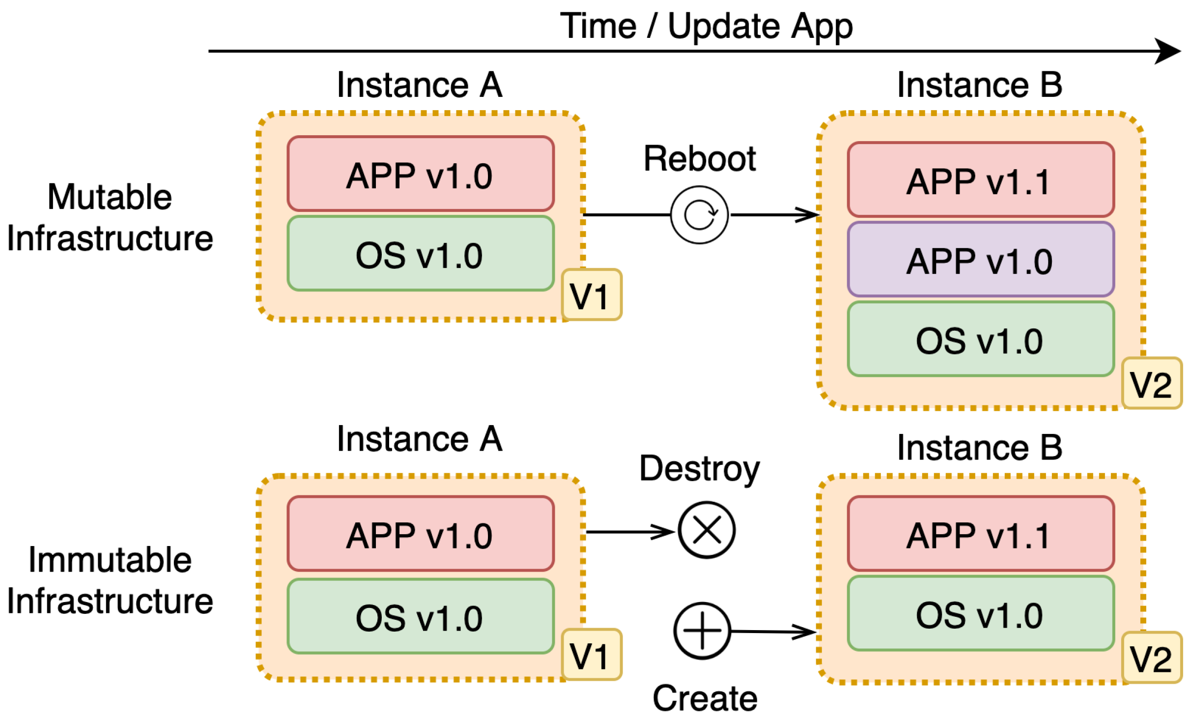 Sensors | Free Full-Text | Infrastructure as Software in Micro Clouds ...