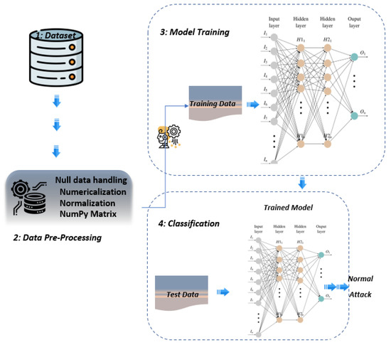 A Deep Learning-Based Intrusion Detection System for MQTT Enabled IoT