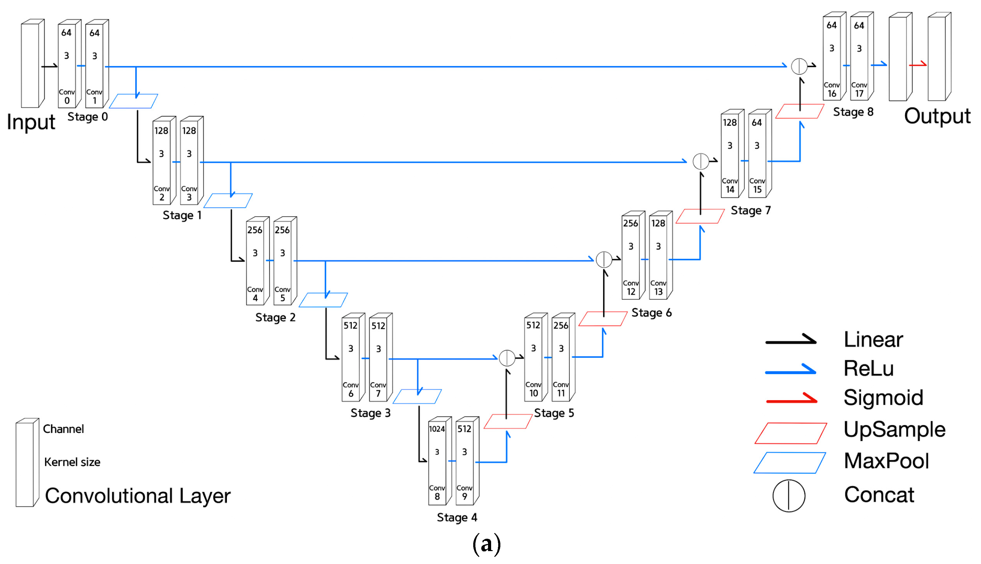 Neural Network Analysis for Microplastic Segmentation