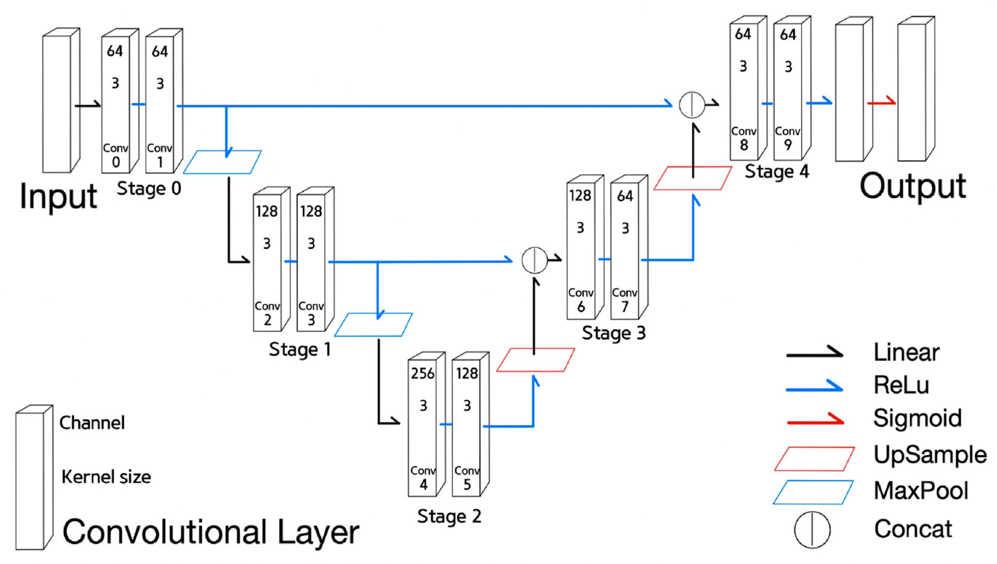 Neural Network Analysis for Microplastic Segmentation