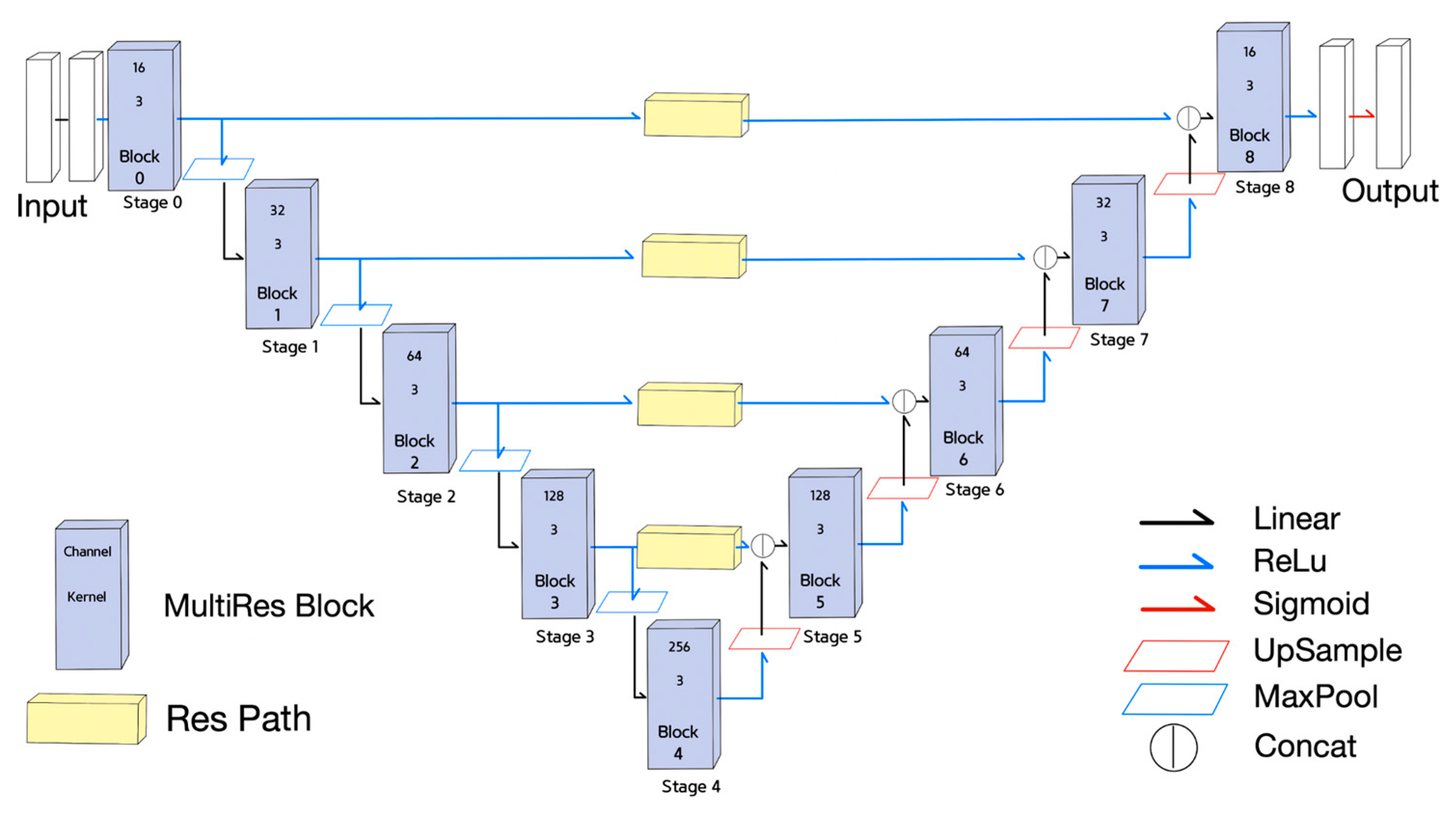 Neural Network Analysis for Microplastic Segmentation