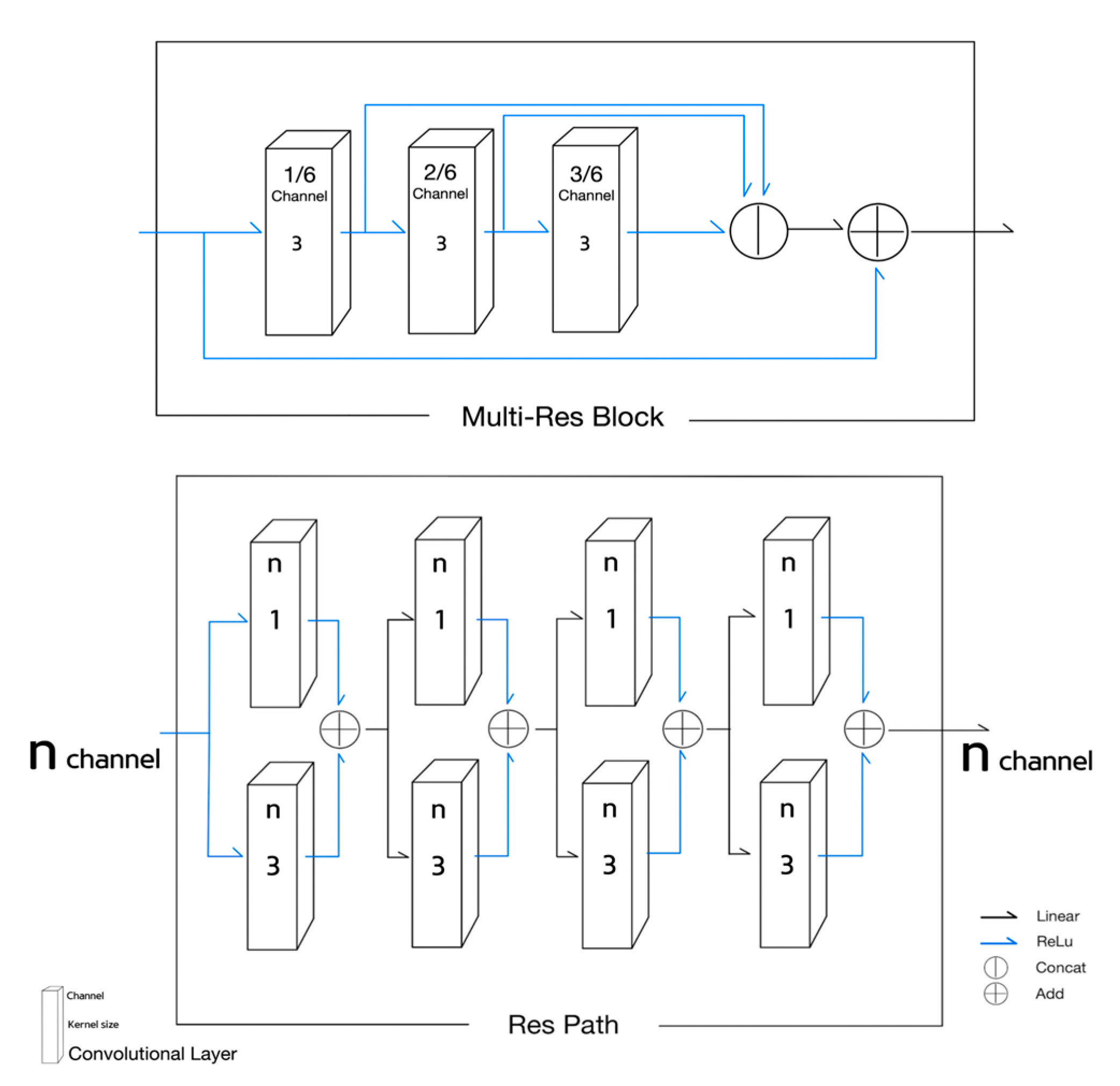 Neural Network Analysis for Microplastic Segmentation