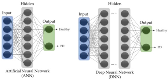 Sensors | Free Full-Text | Application of Deep Learning Models for ...