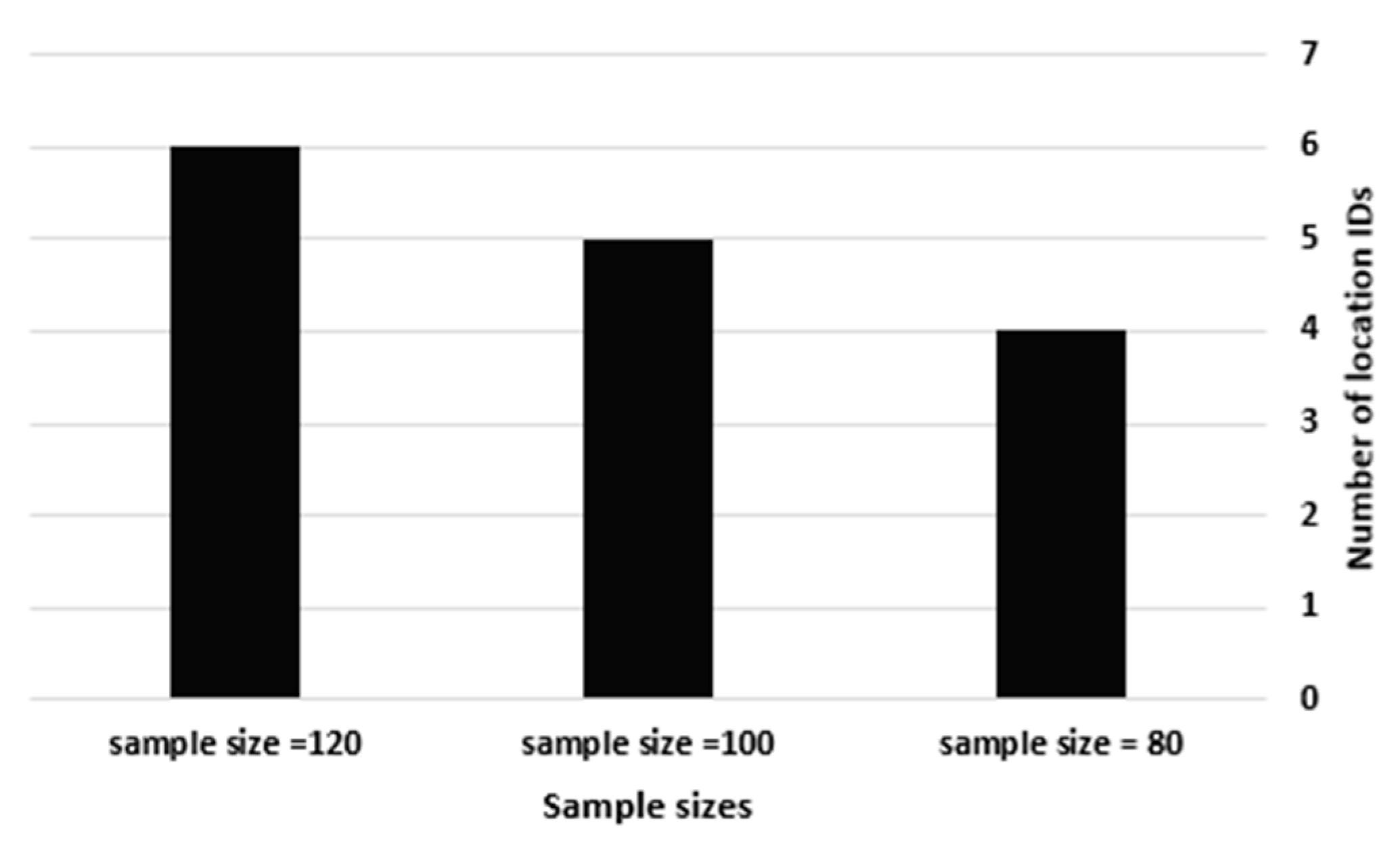 The Spatiotemporal Data Fusion (STDF) Approach: IoT-Based Data Fusion ...