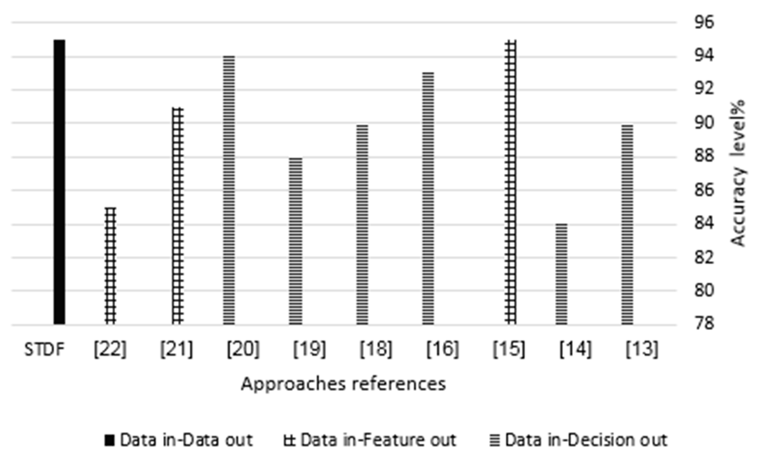 The Spatiotemporal Data Fusion (STDF) Approach: IoT-Based Data Fusion ...