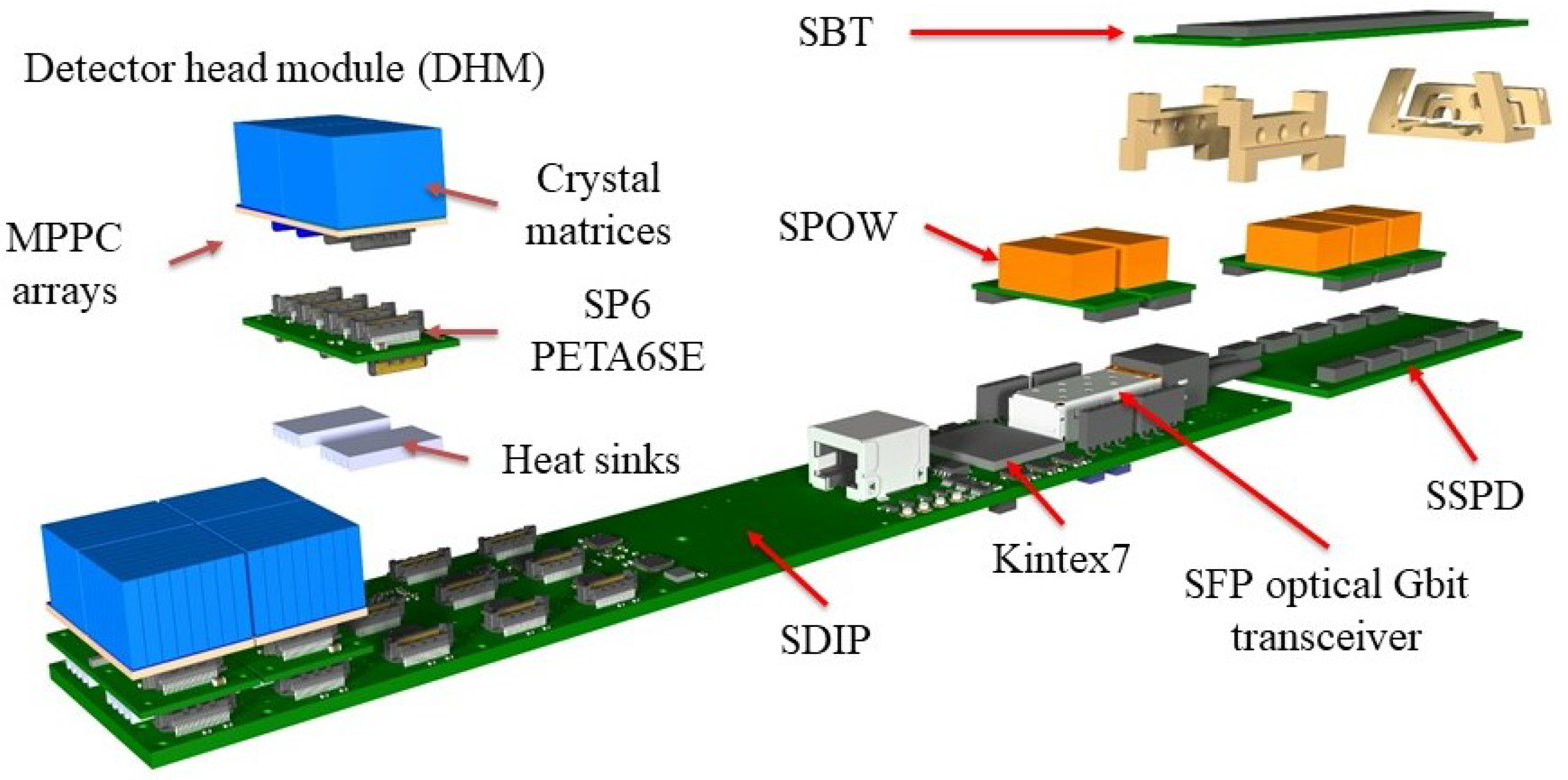 Sensors | Free Full-Text | SAFIR-I: Design and Performance of a High-Rate Preclinical PET Insert ...