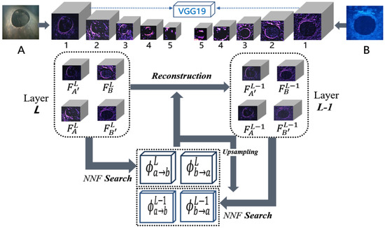 A Matching Algorithm for Underwater Acoustic and Optical Images Based on Image Attribute ...
