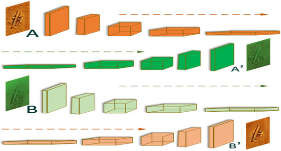 A Matching Algorithm for Underwater Acoustic and Optical Images Based on Image Attribute ...