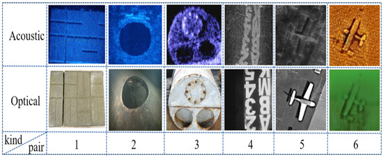 A Matching Algorithm for Underwater Acoustic and Optical Images Based on Image Attribute ...
