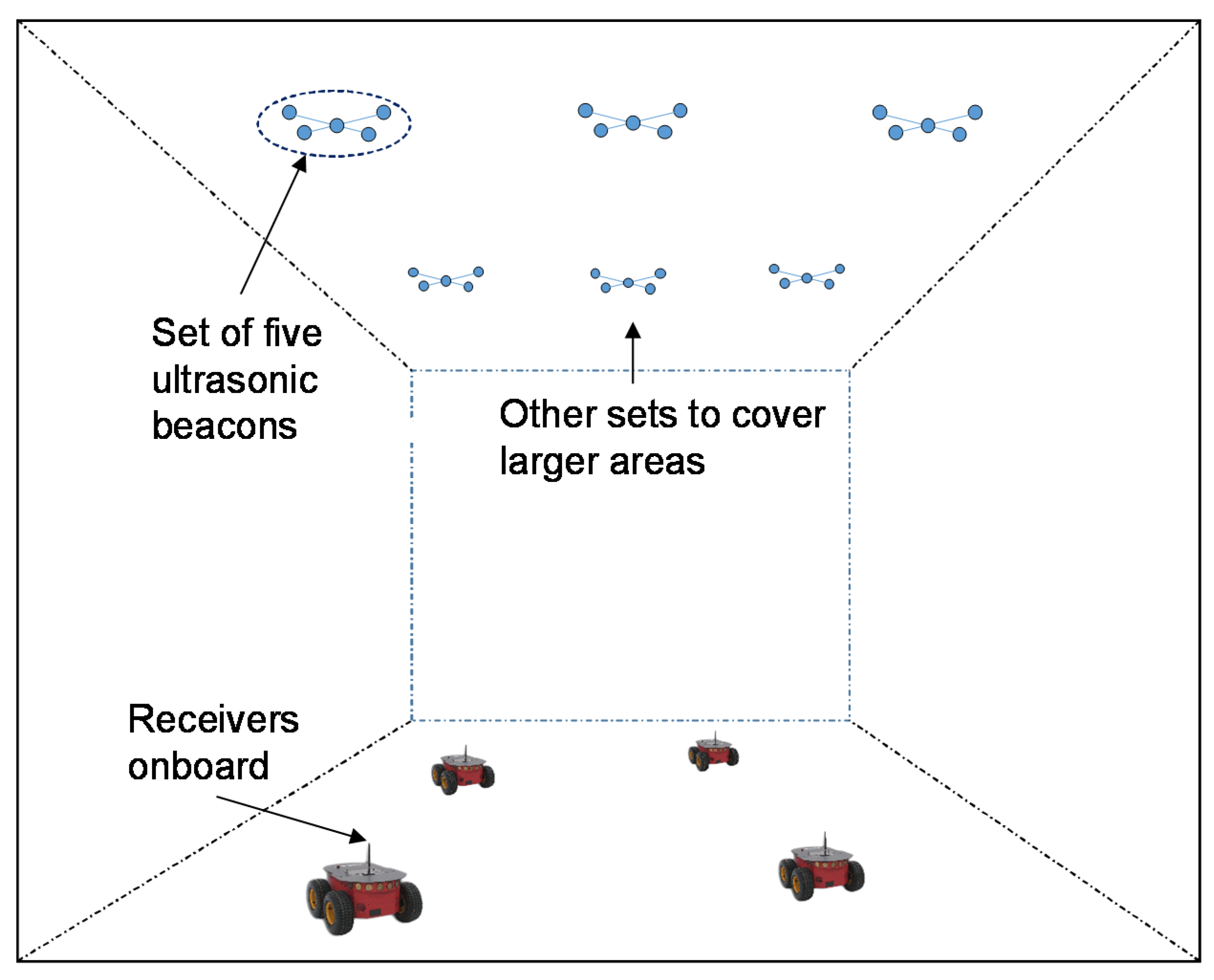 Dynamic Adjustment of Weighted GCC-PHAT for Position Estimation in an ...