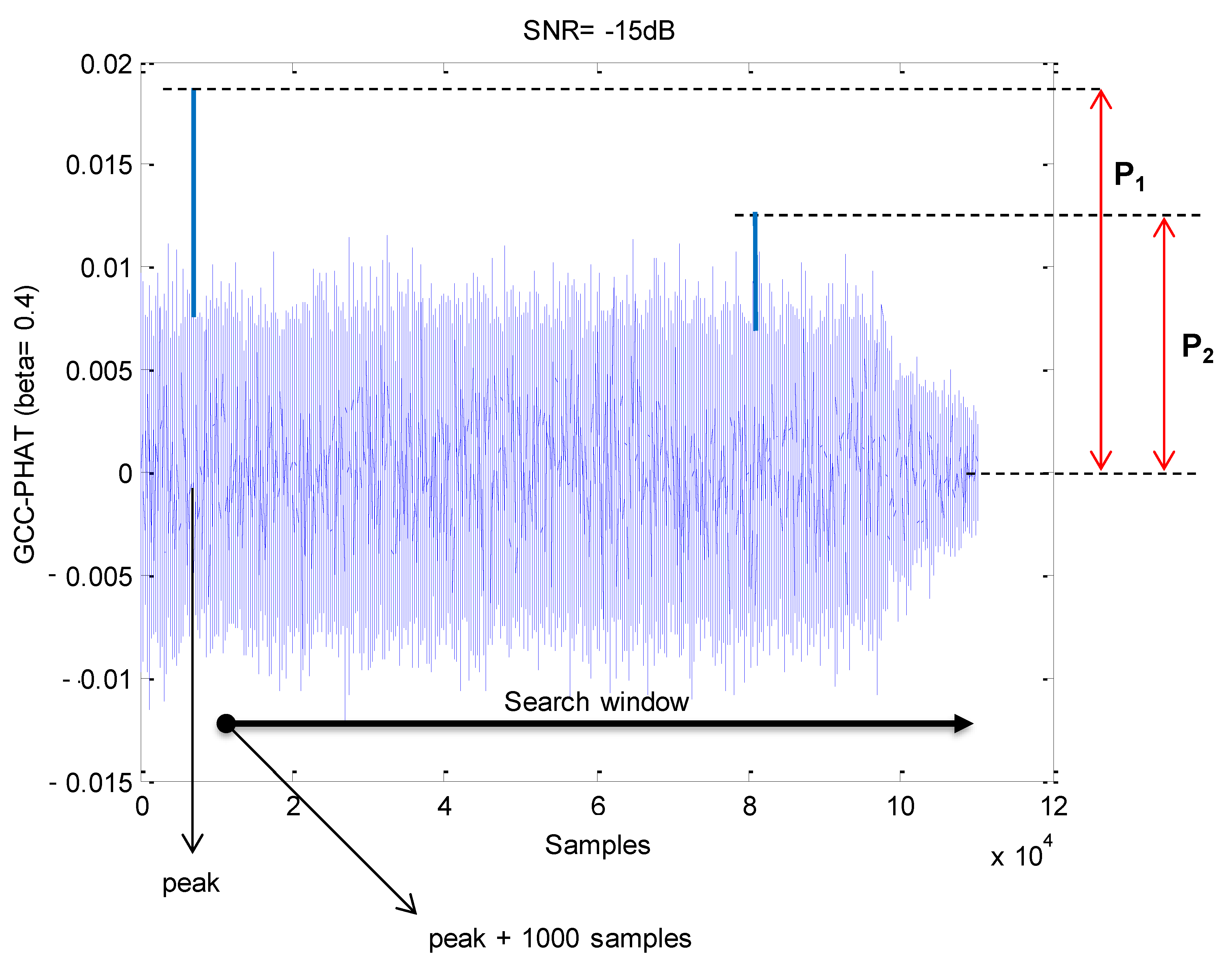 Dynamic Adjustment of Weighted GCC-PHAT for Position Estimation in an Ultrasonic Local ...