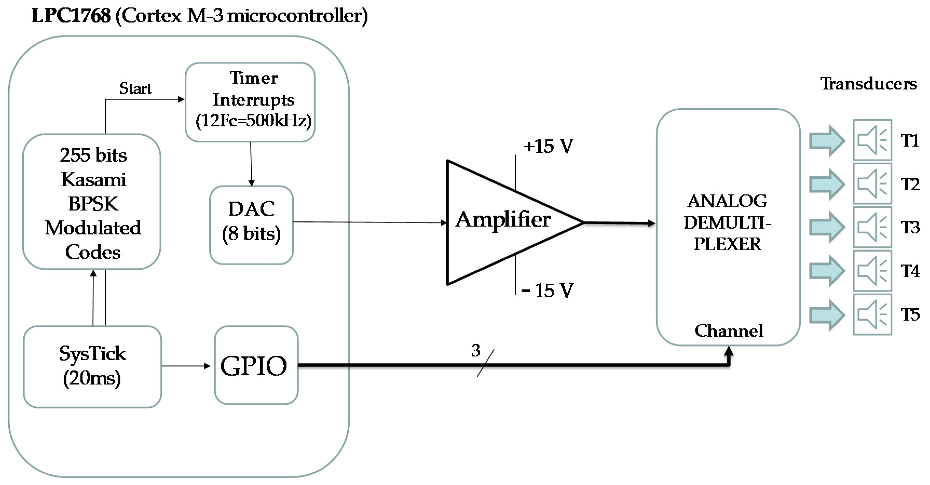 Dynamic Adjustment of Weighted GCC-PHAT for Position Estimation in an ...