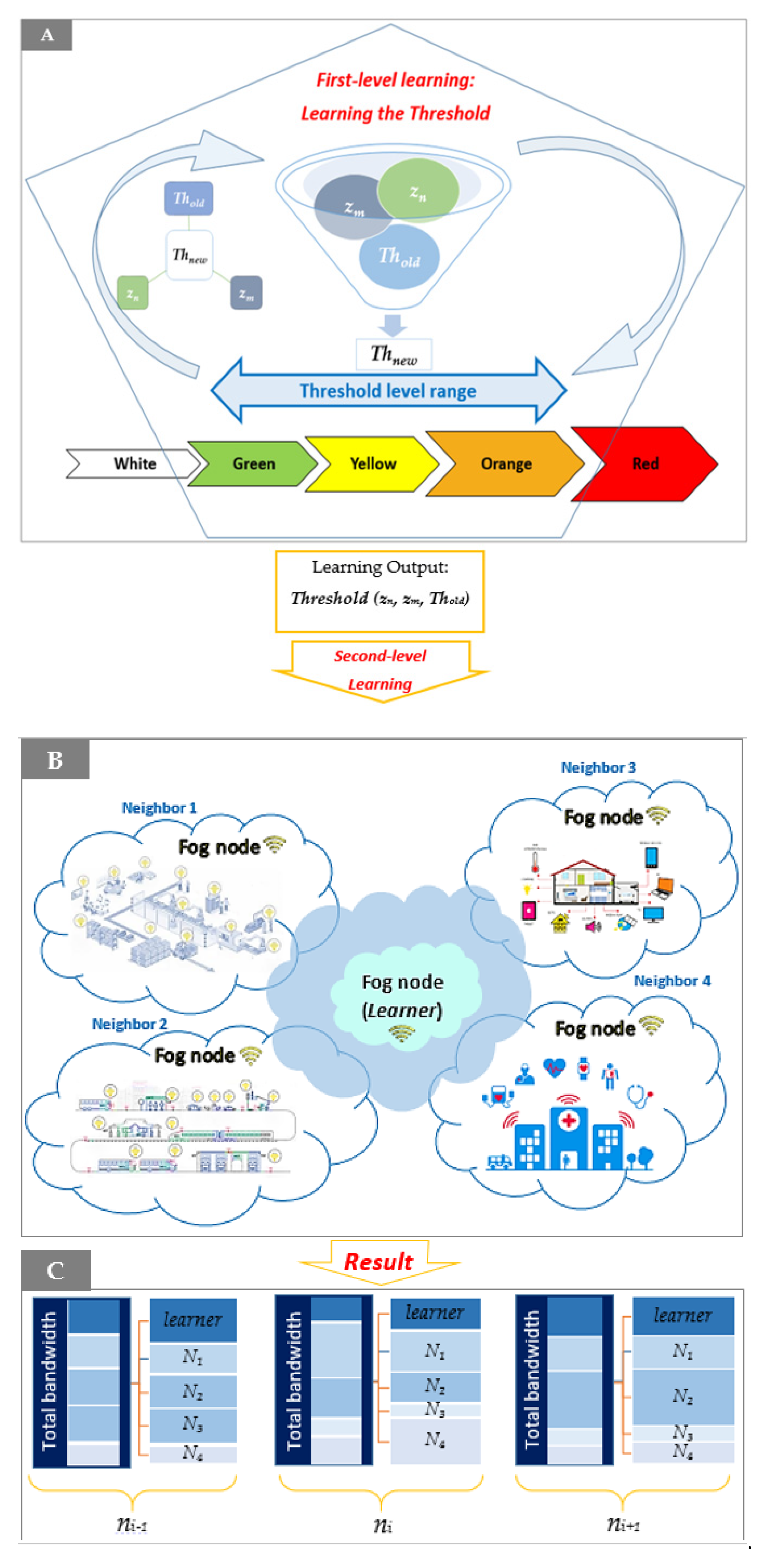 Toward an Adaptive Threshold on Cooperative Bandwidth Management Based ...