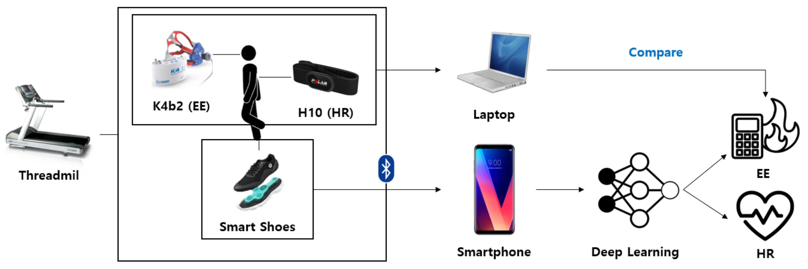 Deep Learning-Based Optimal Smart Shoes Sensor Selection for Energy ...