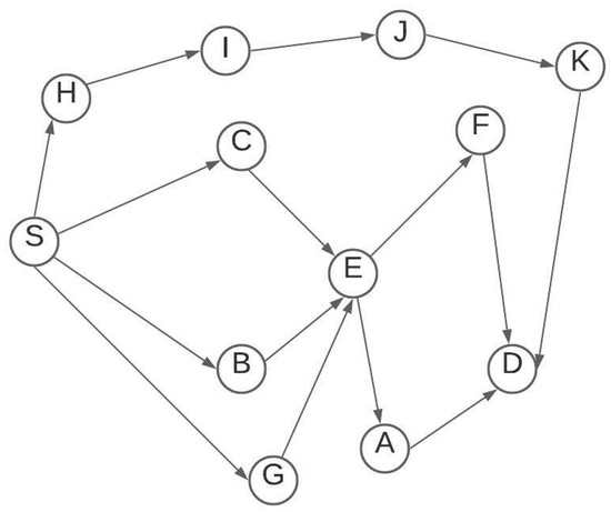 Sensors | Free Full-Text | Energy Efficient Routing Protocol in Sensor ...
